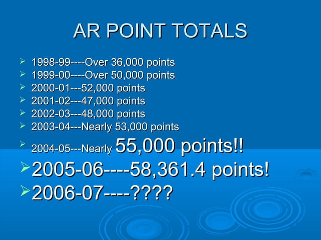 Accelerated reader powerpoint | PPT