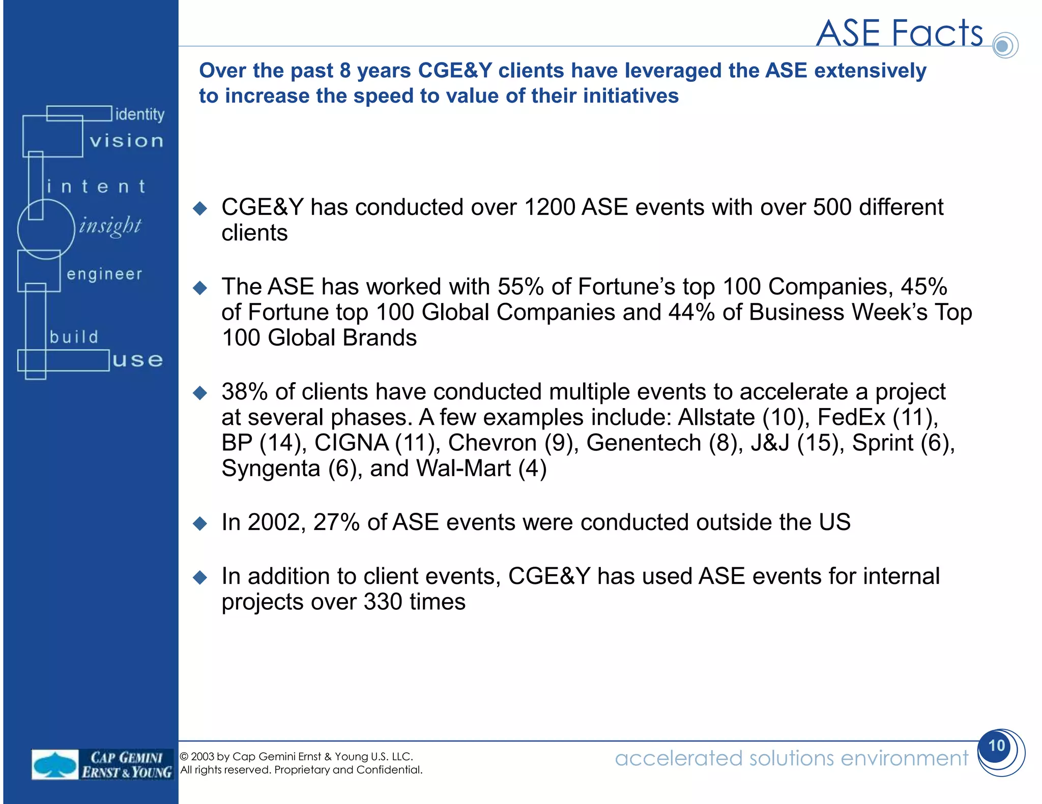 Accelerated solutions environment | PPT