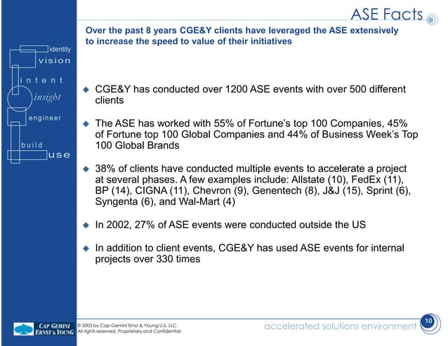 Accelerated solutions environment | PPT