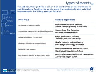 Accelerated solutions environment | PPT