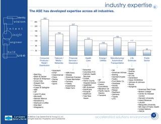 Accelerated solutions environment | PPT