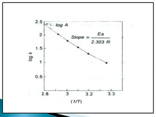 Accelerated stability studes | PPT
