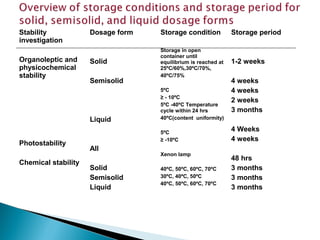 Accelerated stability studes | PPT