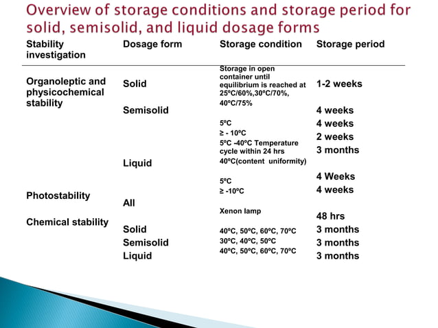 Accelerated stability studes | PPT