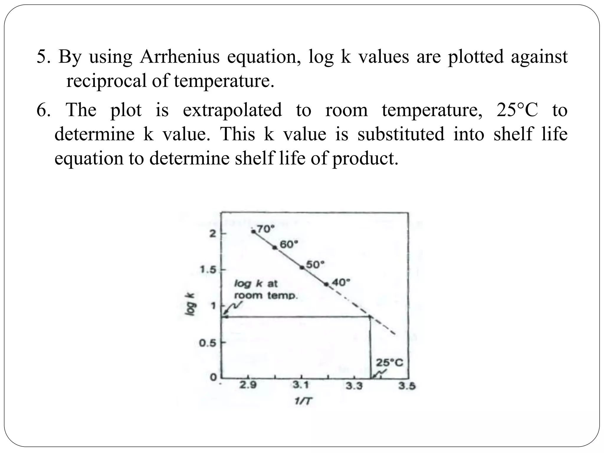 Accelerated stability studies | PPTX