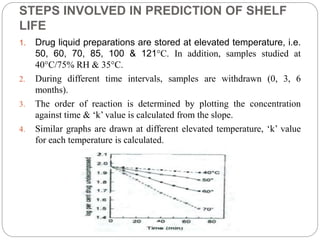 Accelerated stability studies | PPTX