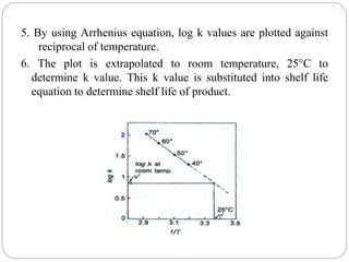 Accelerated stability studies | PPTX