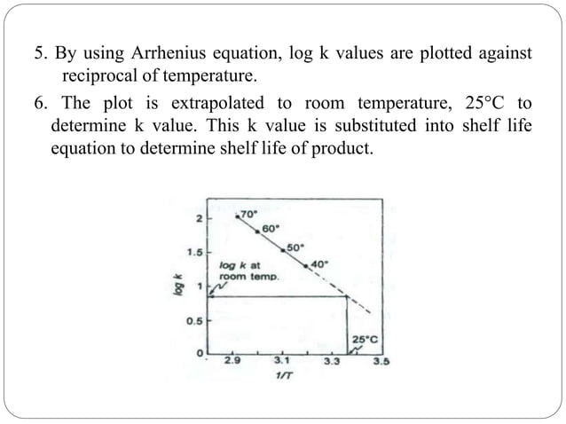 Accelerated stability studies | PPTX