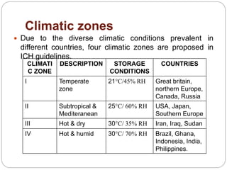Accelerated stability studies | PPT
