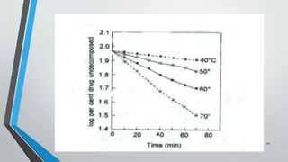 Accelerated stability studies | PPTX