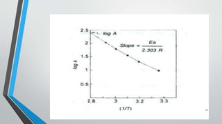 Accelerated stability studies | PPTX