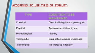 Accelerated stability studies | PPTX