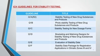 Accelerated stability studies | PPTX