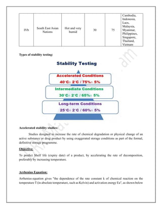 Accelerated stability studies / B.Pharm II Yr / IV Semester | PDF