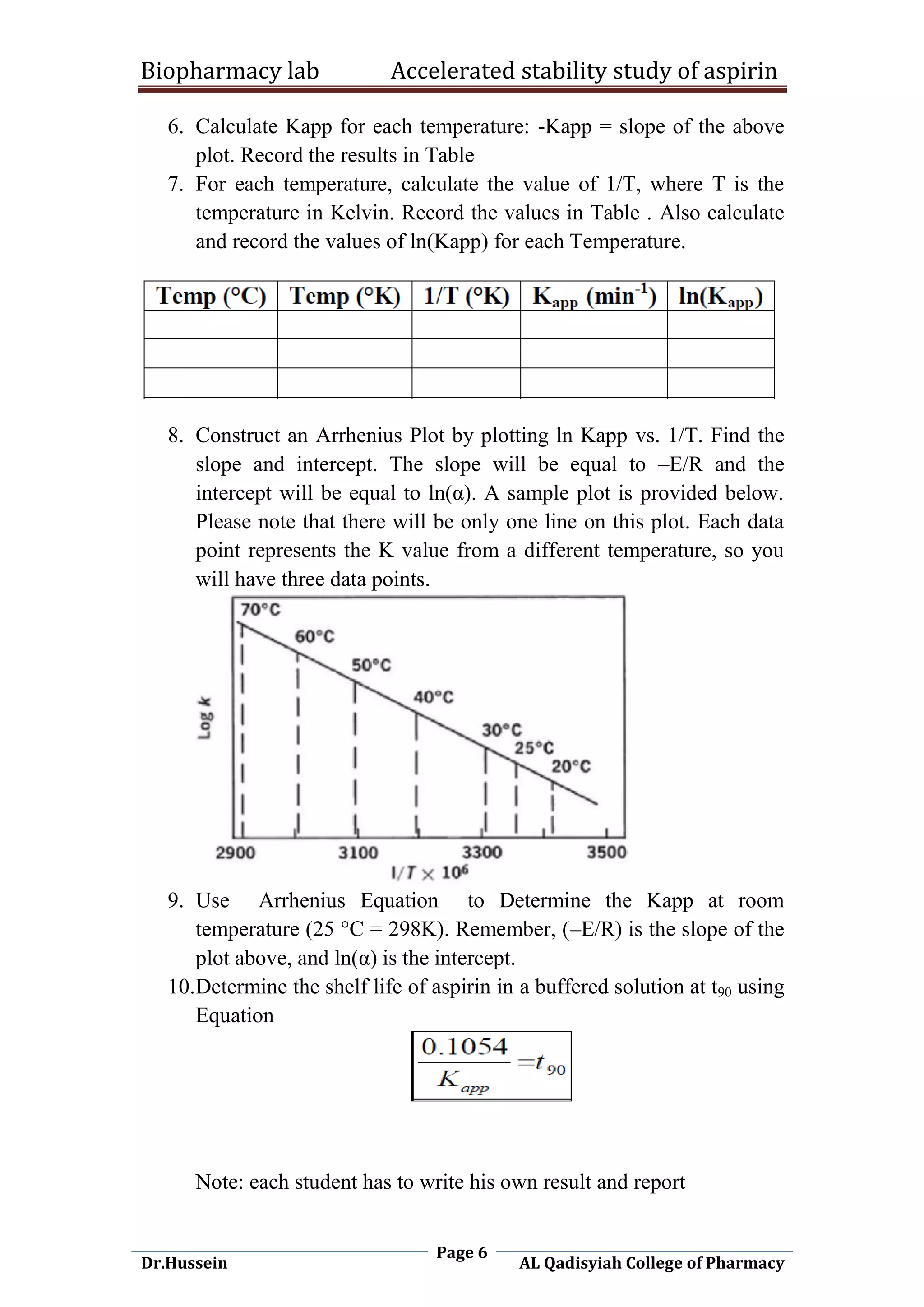 Accelerated stability study of aspirin | PDF