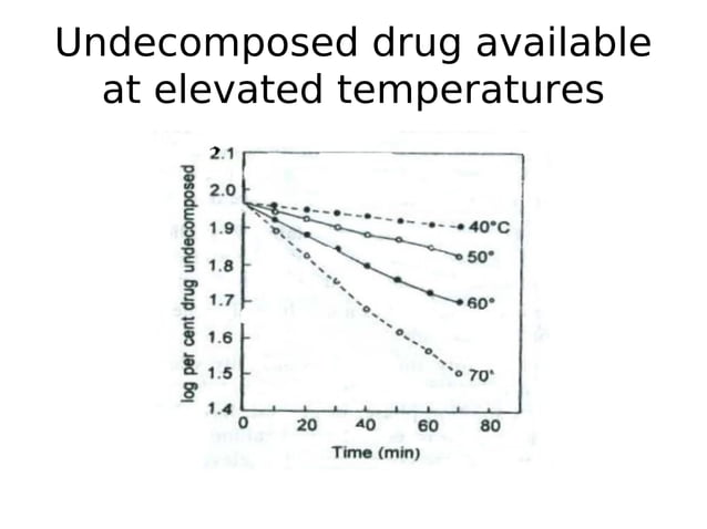 Accelerated stability testing | PDF | Chemistry | Science