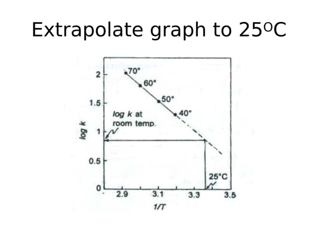 Accelerated stability testing | PDF | Chemistry | Science