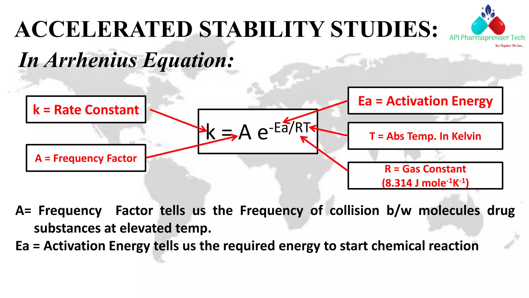Accelerated stability studies & Expiry Date Calculation of drug ...