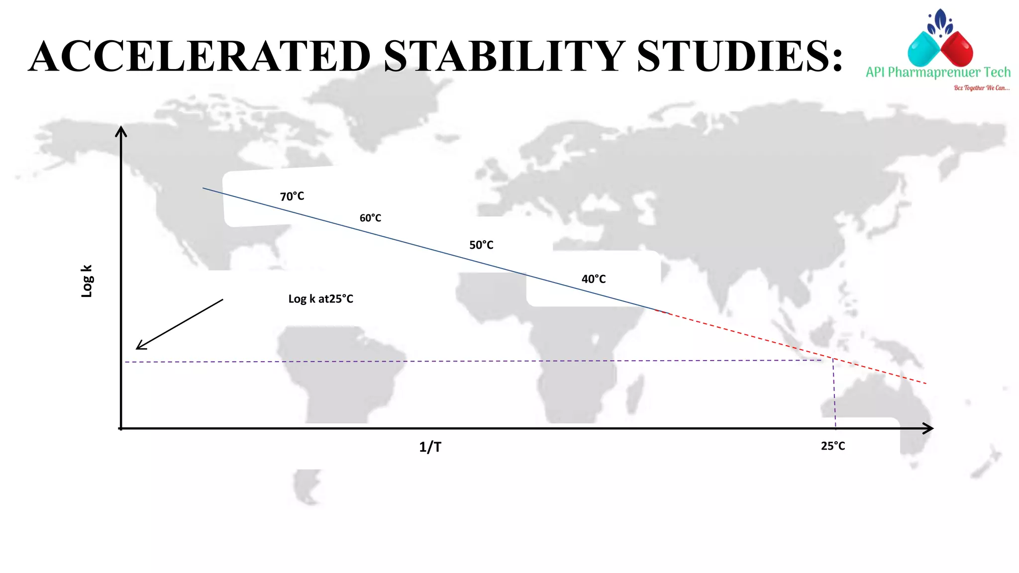 Accelerated stability studies & Expiry Date Calculation of drug ...