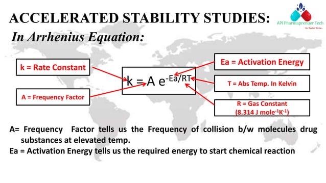 Accelerated stability studies & Expiry Date Calculation of drug ...
