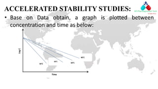 Accelerated stability studies & Expiry Date Calculation of drug ...