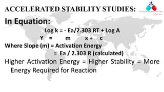 Accelerated stability studies & Expiry Date Calculation of drug ...