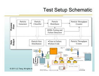 Accelerated testing in product development | PDF