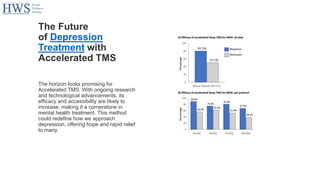 Accelerated TMS Moving Quickly into the Future of Depression Treatment ...