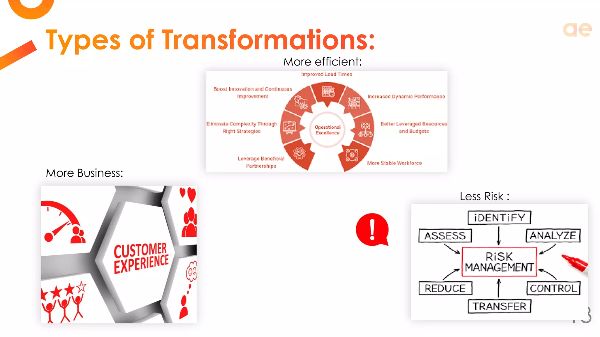 Accelerated Transformation | PPT