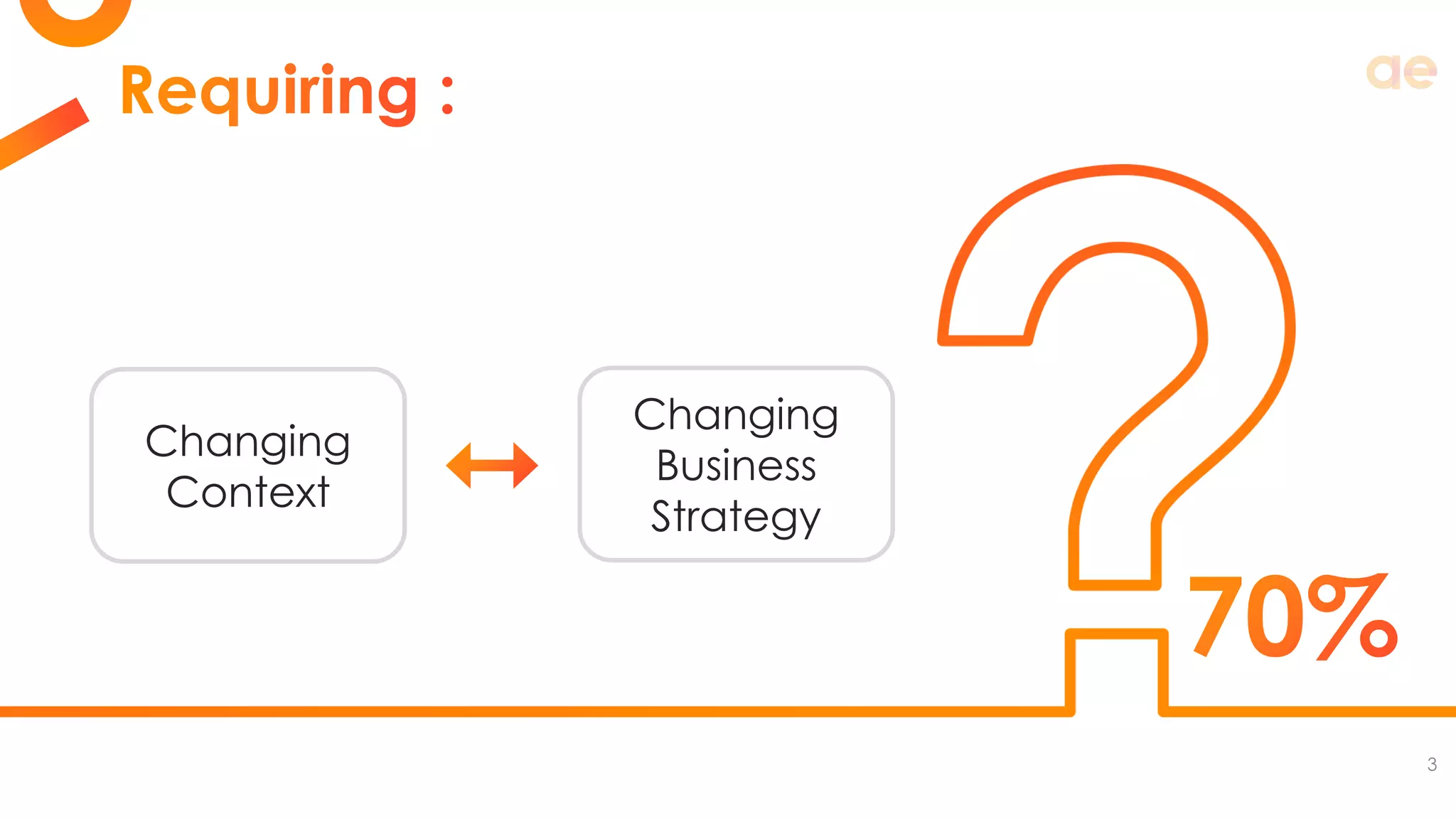 Accelerated Transformation | PPT