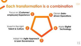 Accelerated Transformation | PDF