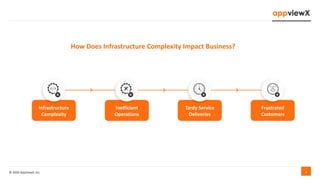 Accelerate Digital Transformation with Application Delivery Automation ...
