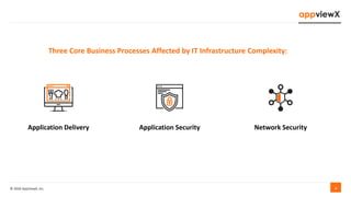 Accelerate Digital Transformation with Application Delivery Automation ...