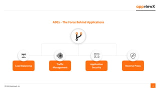 Accelerate Digital Transformation with Application Delivery Automation ...