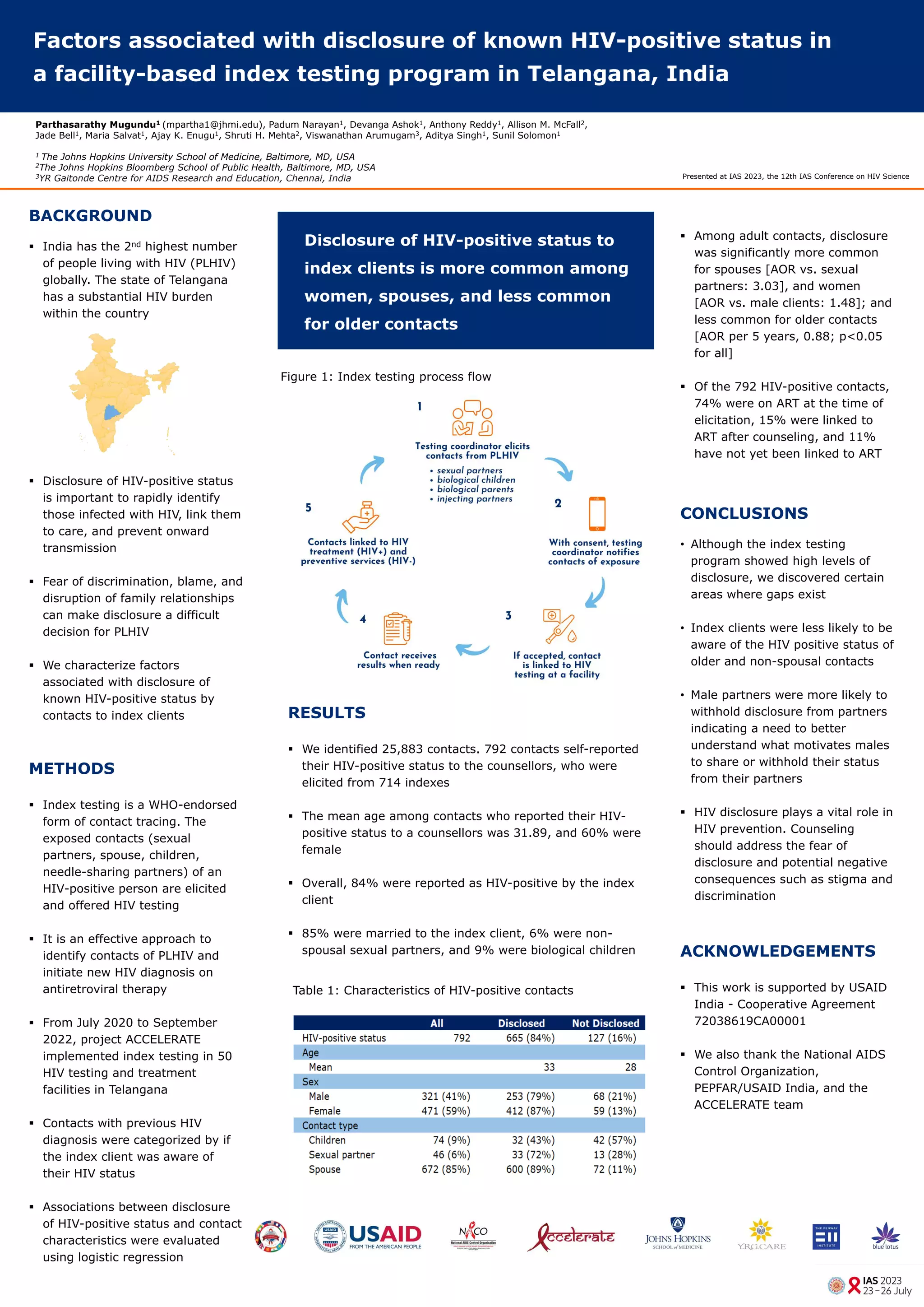 IAS 2023- Partha | PDF