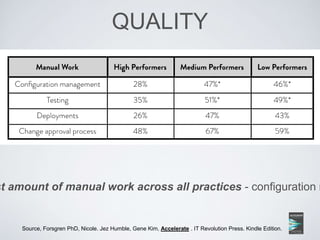 Accelerate using DevOps and CI/CD. | PPTX