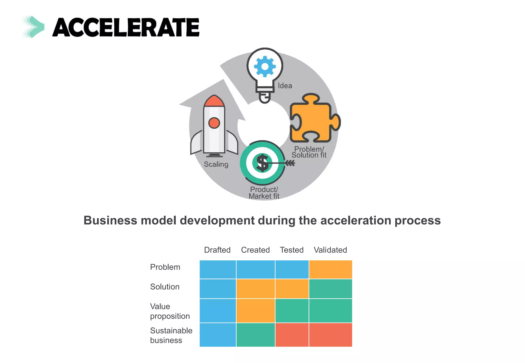 Accelerate _methodologies | PDF