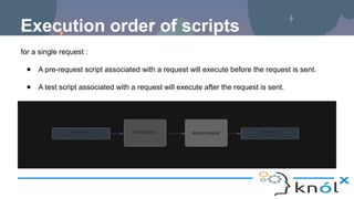 Accelerate Quality with Postman - Basics | PPT