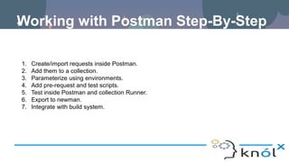 Accelerate Quality with Postman - Basics | PPT