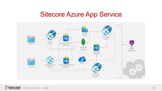 Accelerate Sitecore DevOps on Microsoft Azure | PPTX