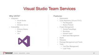 Accelerate Sitecore DevOps on Microsoft Azure | PPTX