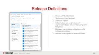 Accelerate Sitecore DevOps on Microsoft Azure | PPTX