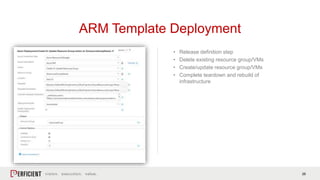 Accelerate Sitecore DevOps on Microsoft Azure | PPTX