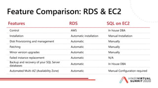 Accelerate SQL Server Migration to the AWS Cloud | PPT