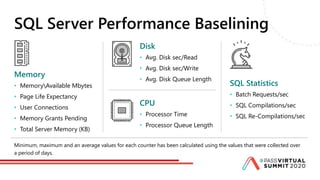 Accelerate SQL Server Migration to the AWS Cloud | PPT