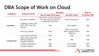 Accelerate SQL Server Migration to the AWS Cloud | PPT