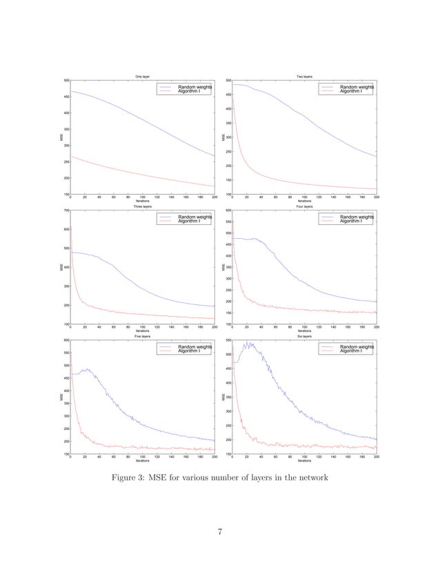 Two Algorithms To Accelerate Training Of Back Propagation Neural Networks Pdf