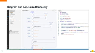 INTERFACE, by apidays - Accelerate with a Digital PaaS | PDF | Cloud ...
