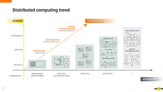 INTERFACE, by apidays - Accelerate with a Digital PaaS | PDF | Cloud ...