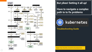 INTERFACE, by apidays - Accelerate with a Digital PaaS | PDF | Cloud ...